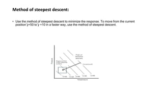 Response surface methodology.pptx