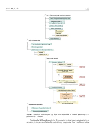 Response Surface Methodology Applied to Cyanobacterial EPS.pdf