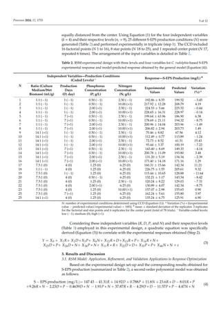 Response Surface Methodology Applied to Cyanobacterial EPS.pdf