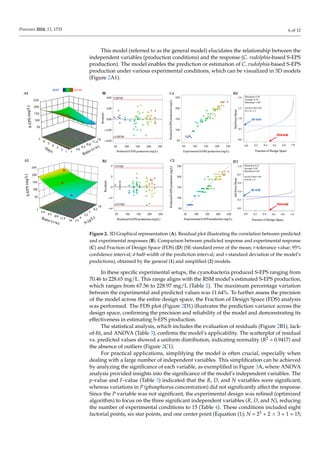Response Surface Methodology Applied to Cyanobacterial EPS.pdf | Agriculture | Industries