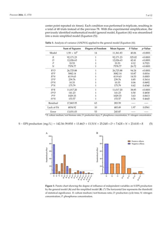 Response Surface Methodology Applied to Cyanobacterial EPS.pdf | Agriculture | Industries