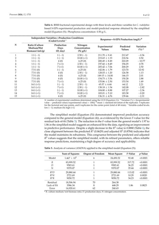 Response Surface Methodology Applied to Cyanobacterial EPS.pdf | Agriculture | Industries