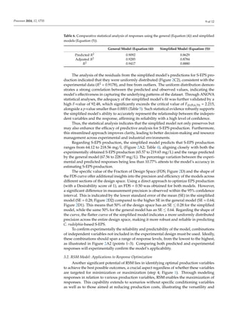 Response Surface Methodology Applied to Cyanobacterial EPS.pdf | Agriculture | Industries