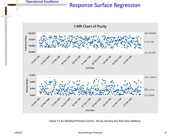 Response Surface Regression | PPT