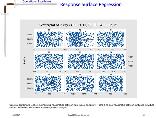 Response Surface Regression | PPT