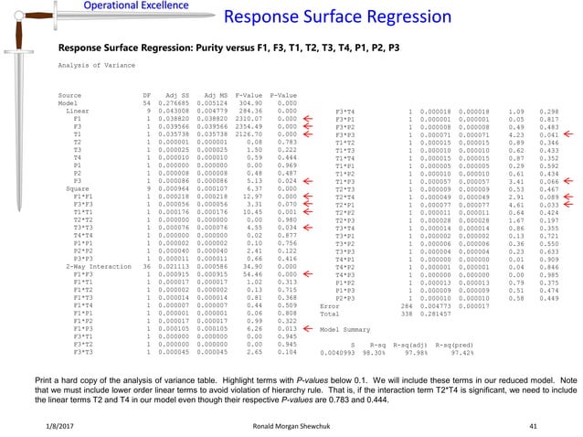 Response Surface Regression | PPT