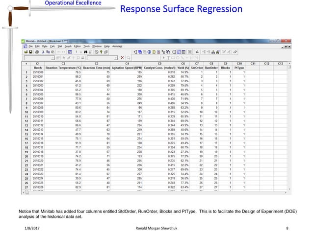 Response Surface Regression | PPT