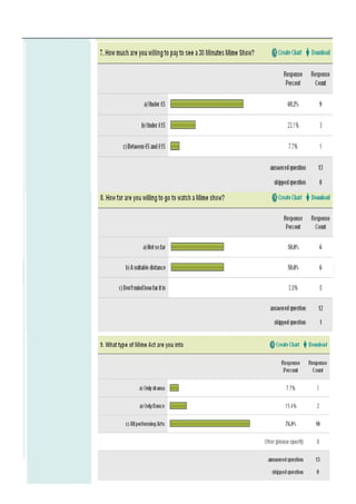 Response survey | DOC