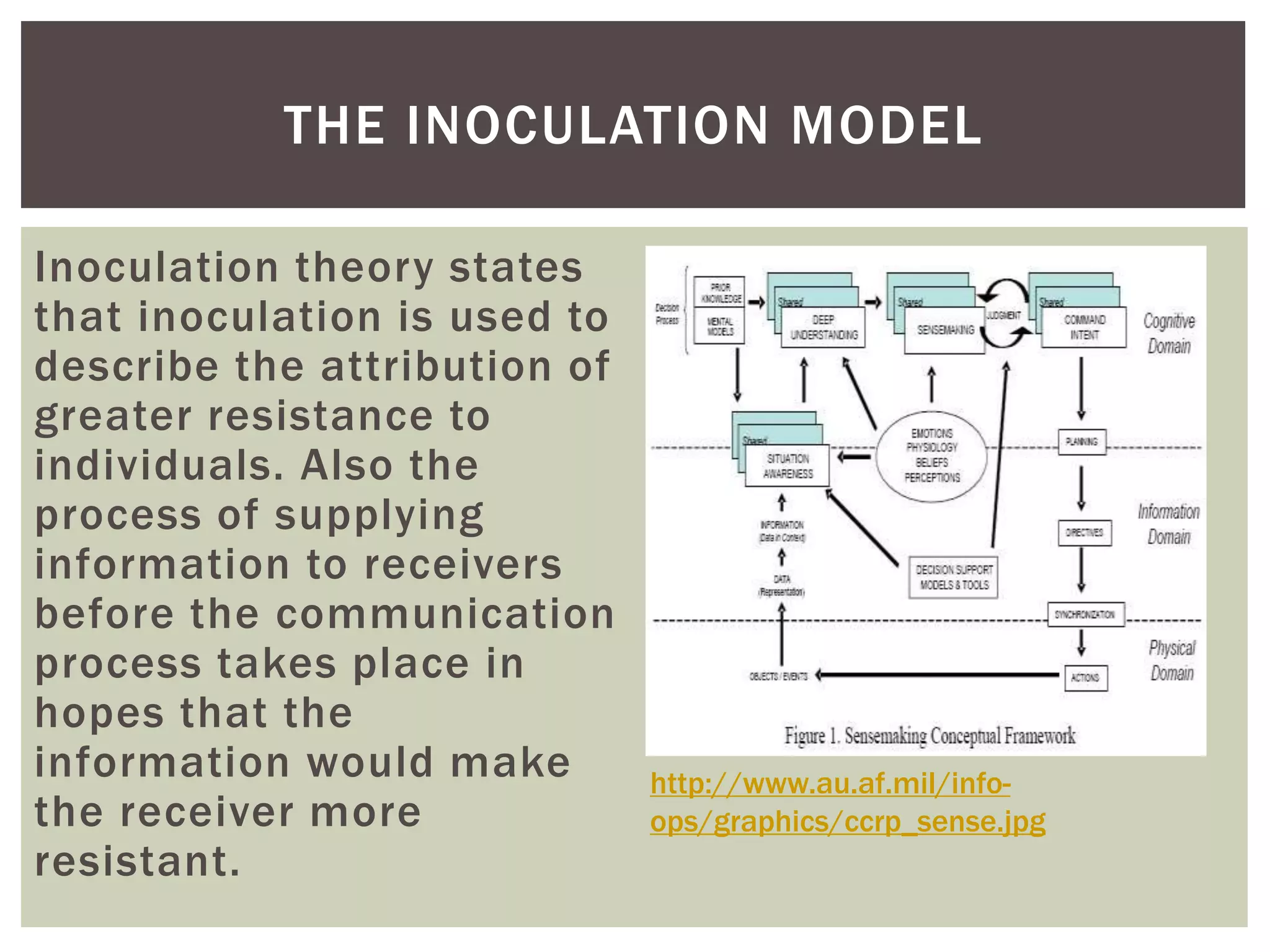 Response theories | PPTX