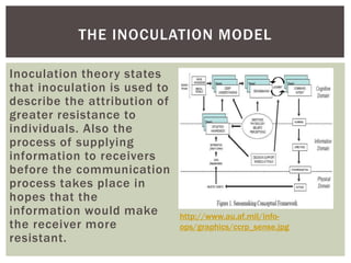 Response theories | PPTX