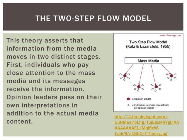 Response theories | PPT