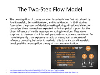 Response Theories | PPT