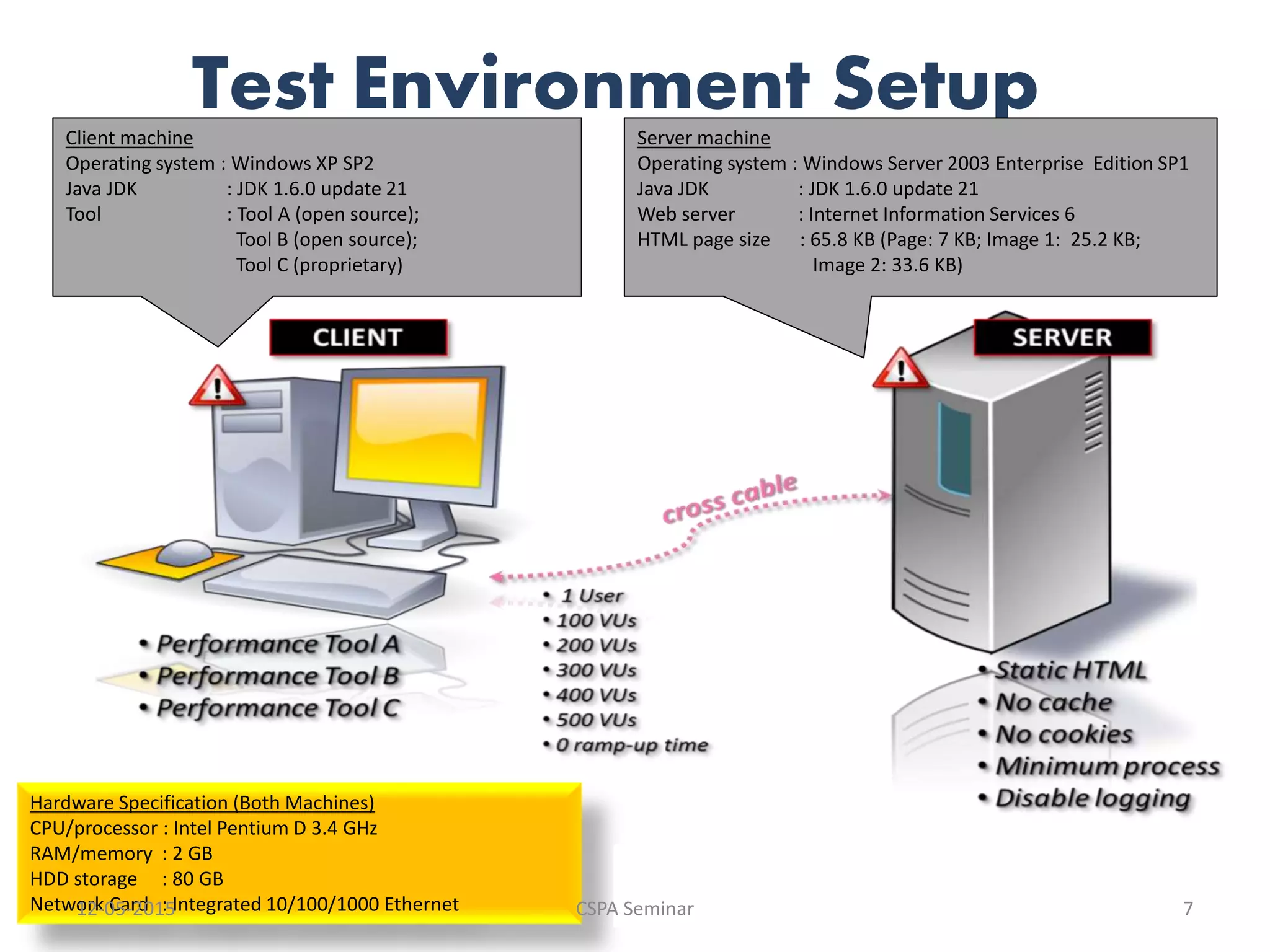 Response time difference analysis of performance testing tools | PPT