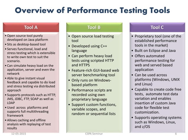Response time difference analysis of performance testing tools | PPT