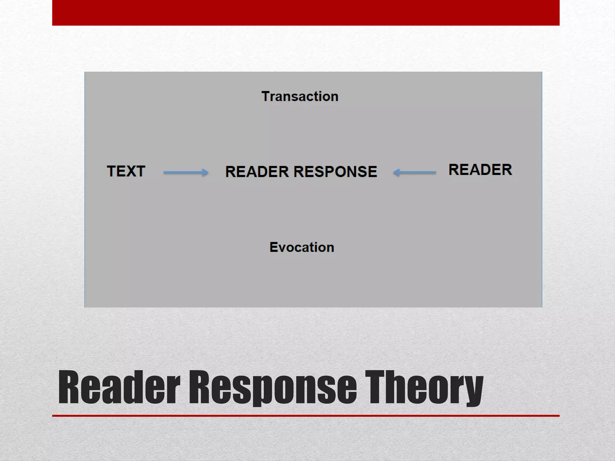 Response to literature | PPTX