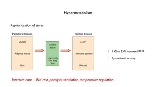 Metabolic Response to stress in trauma.pptx