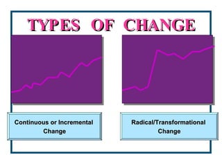Response towards change | PPT