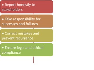 Responsibilities_and_Accountabilities_of_Entrepreneurs_to_Stakeholders.pptx