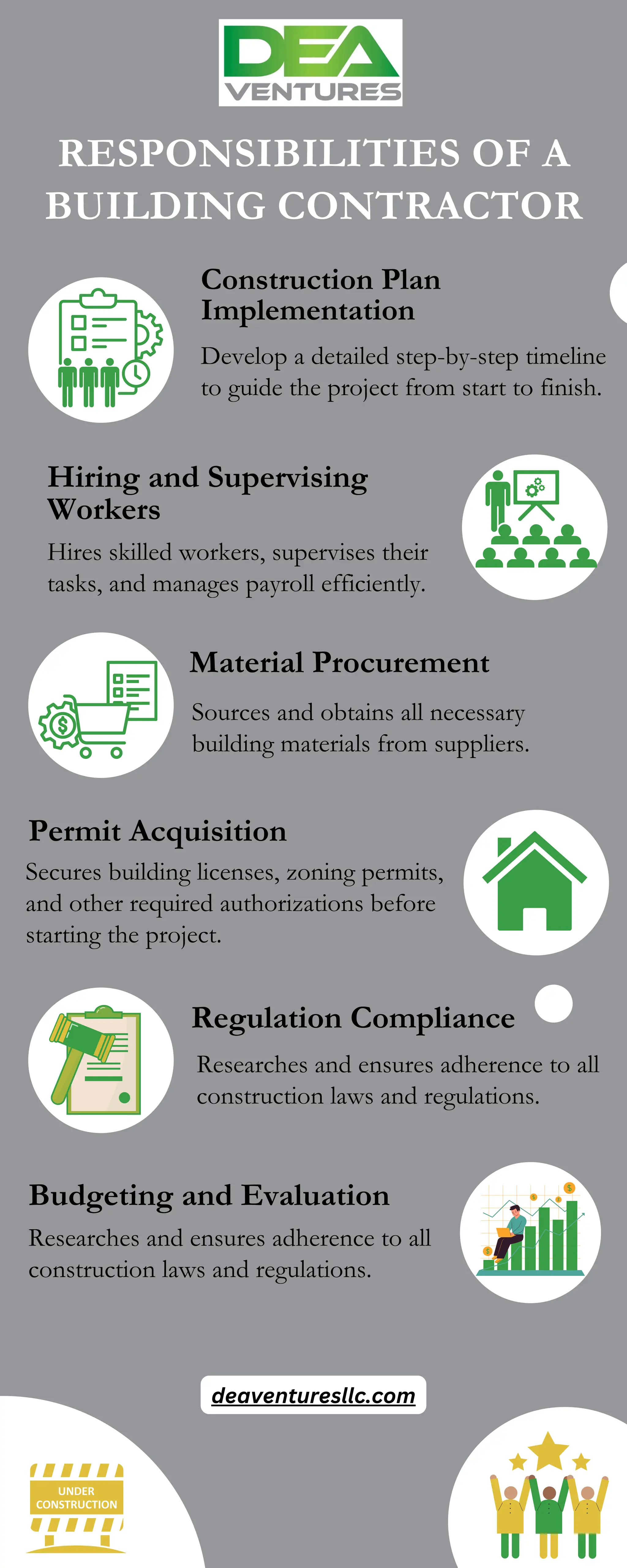 Responsibilities of a Building Contractor | PDF