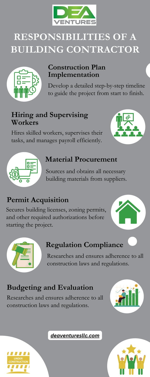 Responsibilities of a Building Contractor | PDF