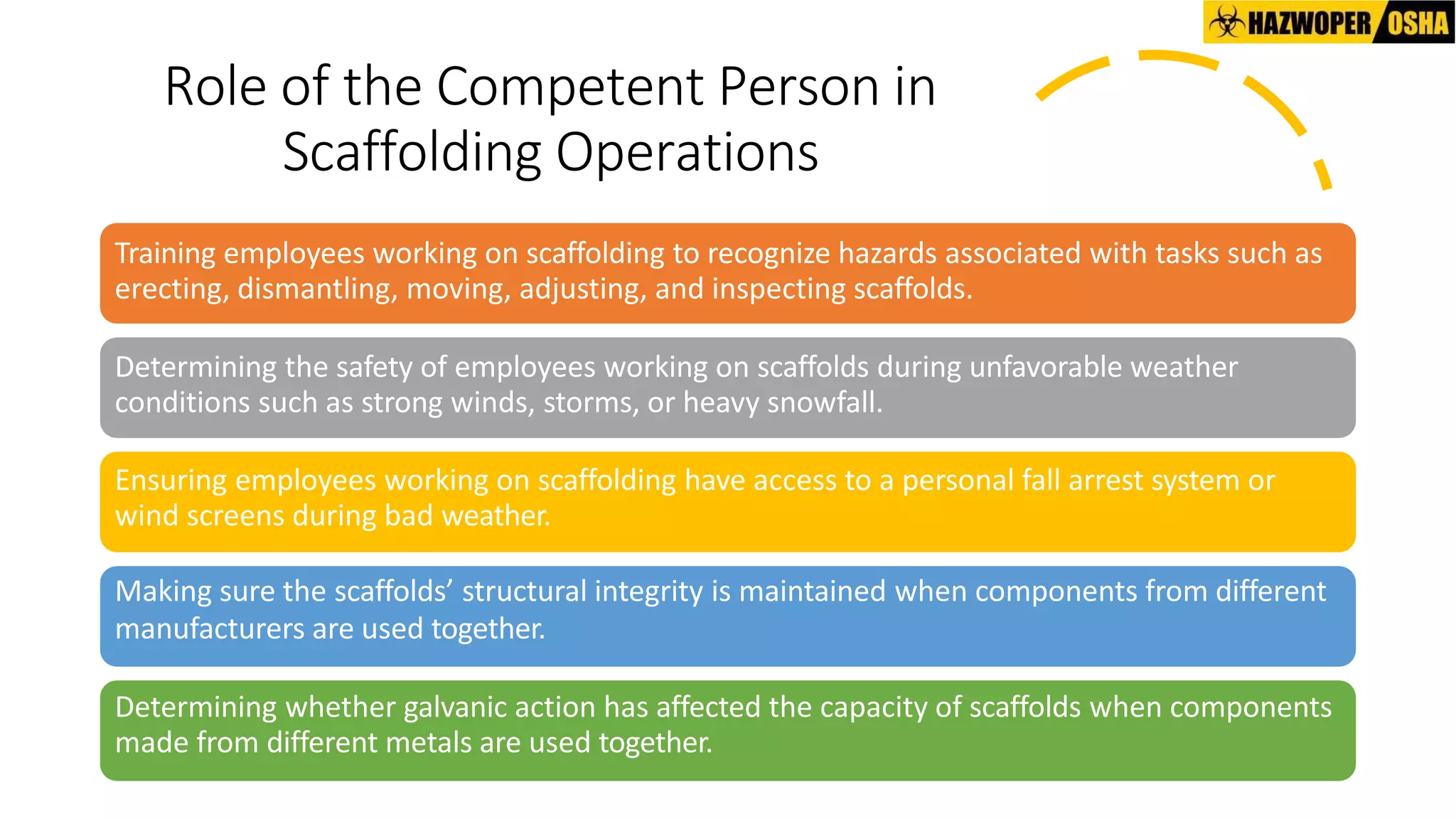 Responsibilities of a Competent Person in Scaffolding and Confined ...