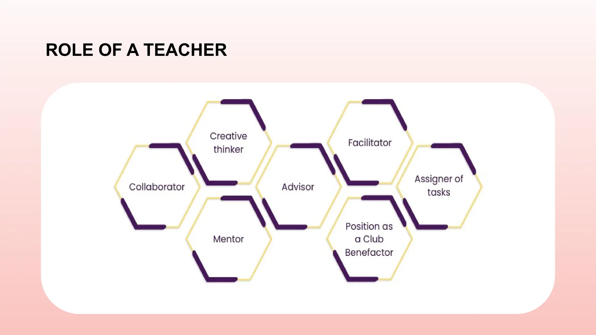 RESPONSIBILITIES OF TEACHER AND DUTIES OF CLASS INCHARGE.pptx