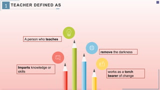 RESPONSIBILITIES OF TEACHER AND DUTIES OF CLASS INCHARGE.pptx