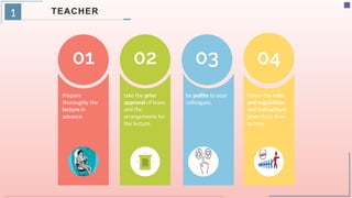 RESPONSIBILITIES OF TEACHER AND DUTIES OF CLASS INCHARGE.pptx