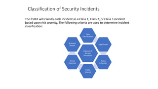Responsibilities of the CSIRT--abss.pptx