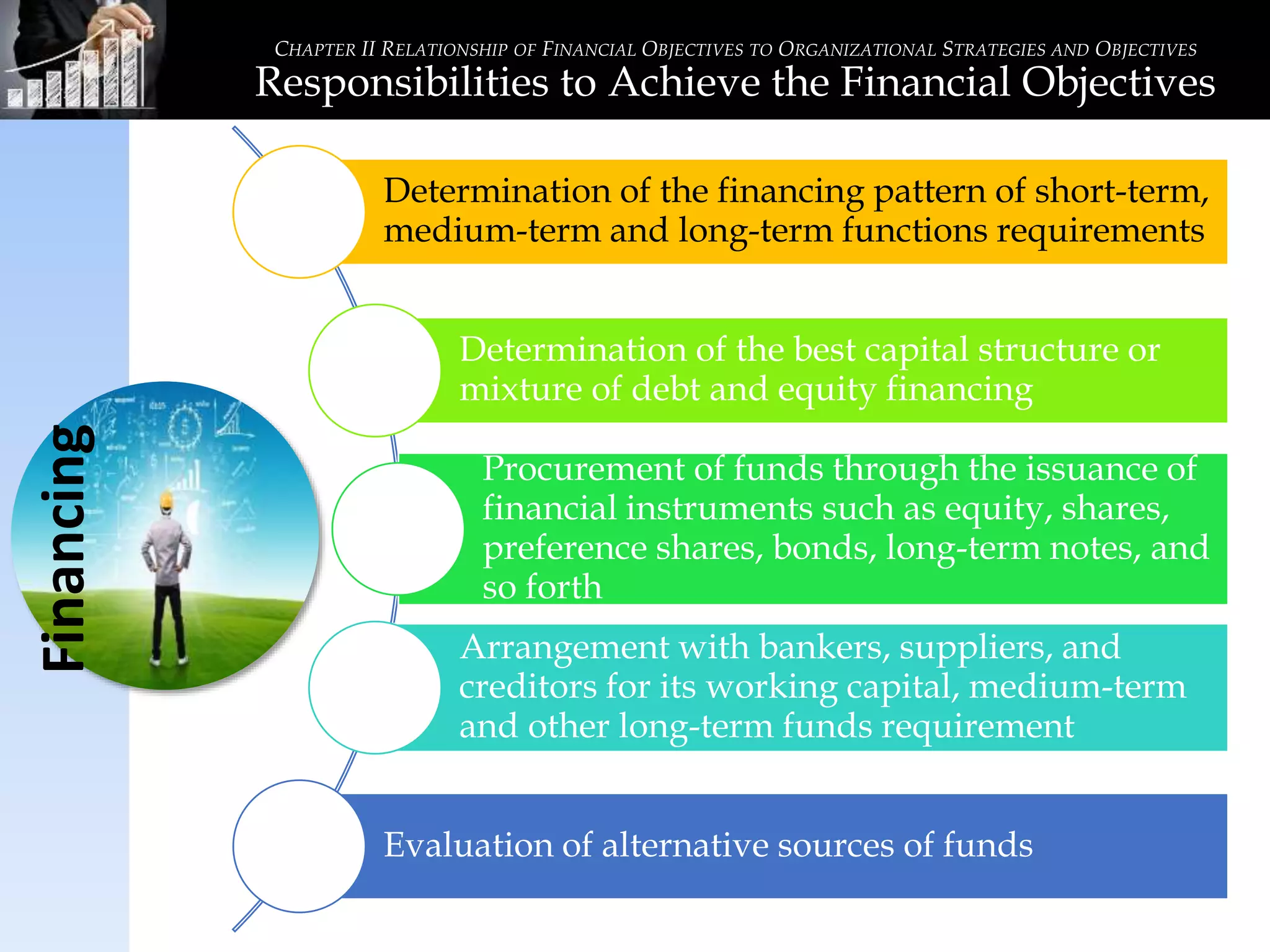 Responsibilities to achieve the financial objectives | PPTX