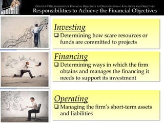 Responsibilities to achieve the financial objectives | PPTX
