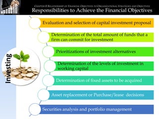 Responsibilities to achieve the financial objectives | PPTX