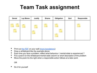 Responsibility Process | PPTX