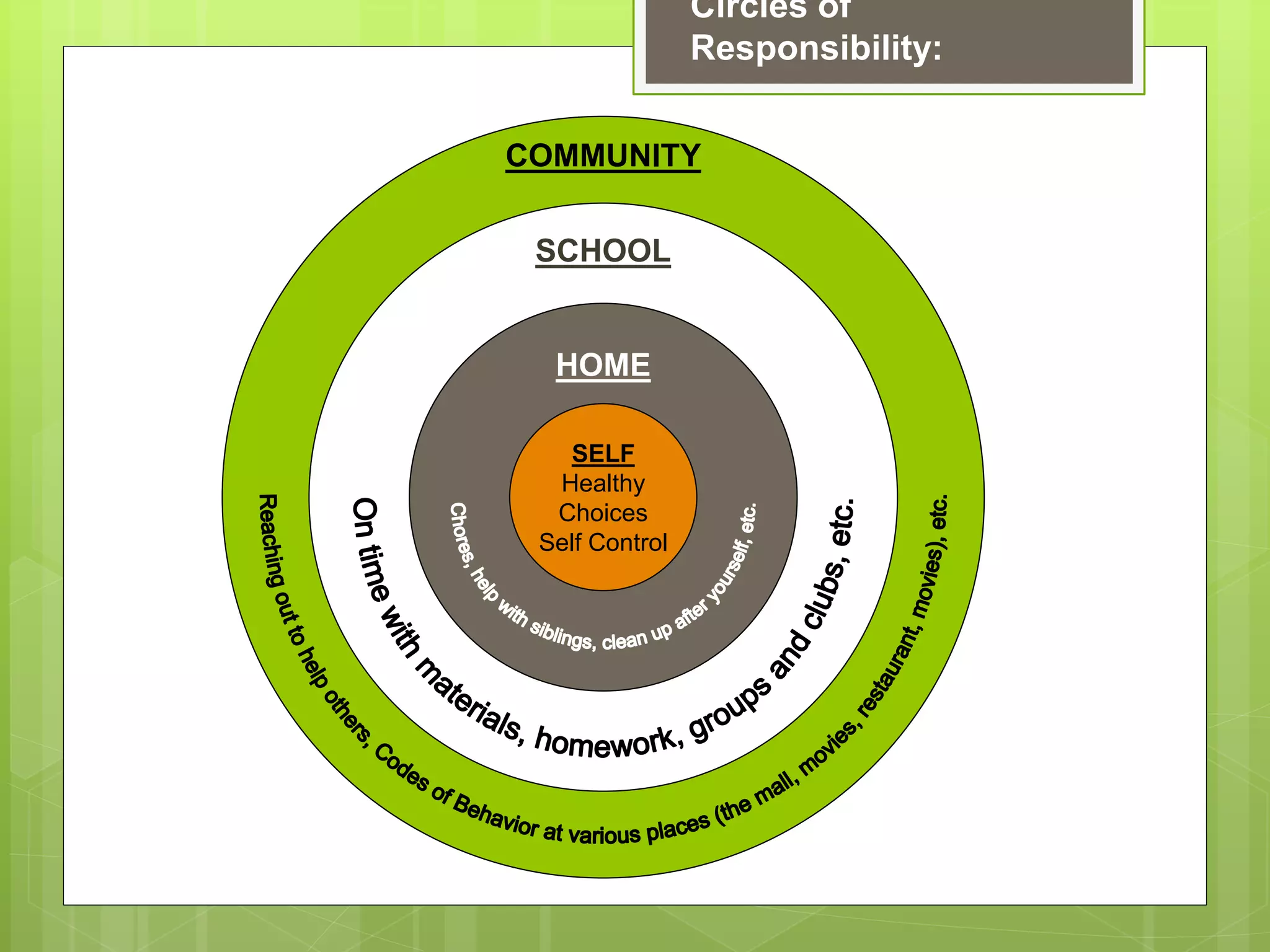 BMS Character Education - Responsibility | PPTX | Homework and Study ...