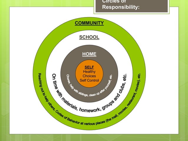 BMS Character Education - Responsibility | PPTX | Homework and Study ...