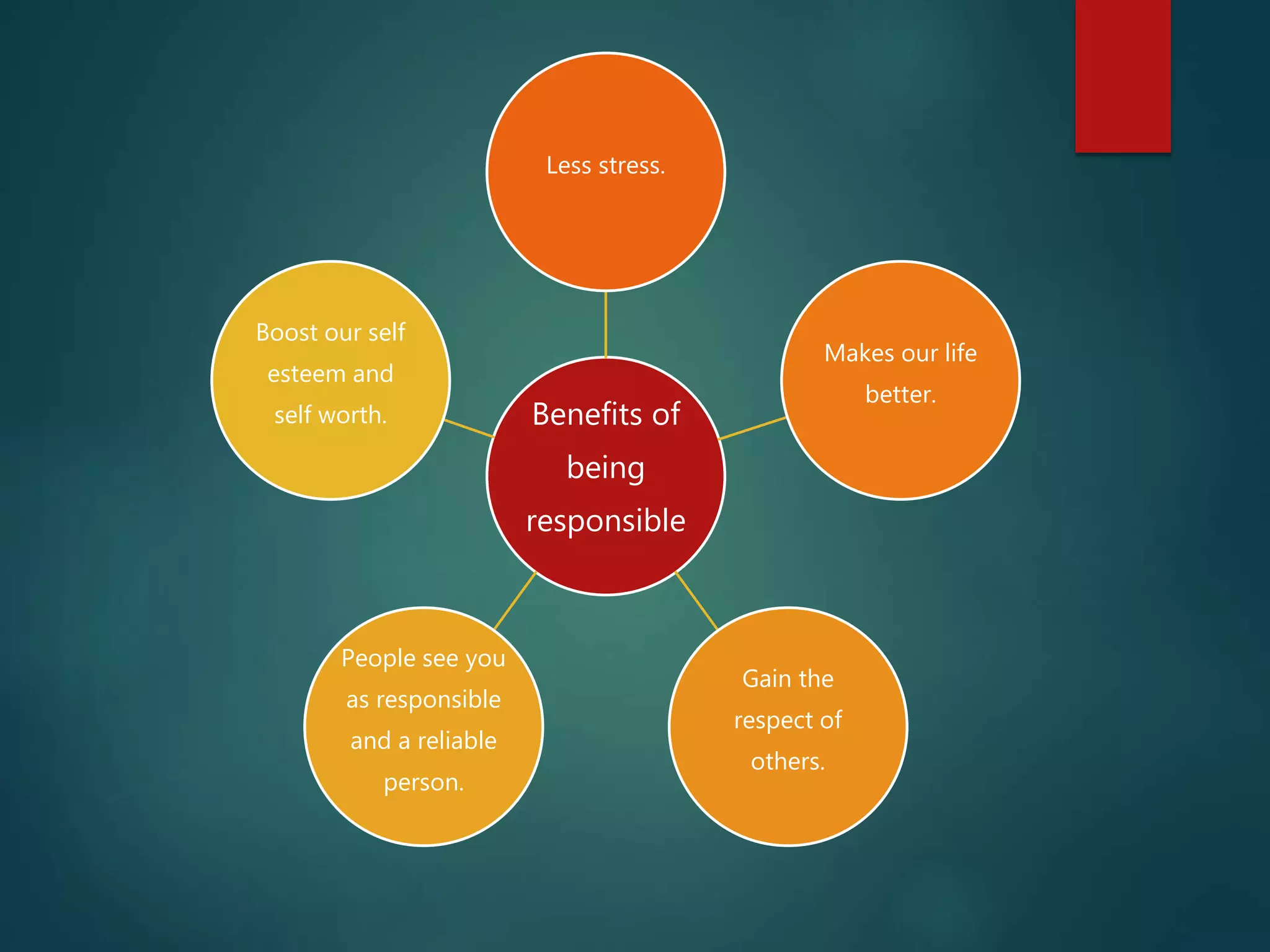 Responsibility | PPTX