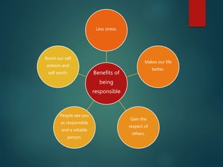 Responsibility | PPTX