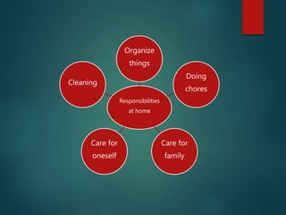 Responsibility | PPTX