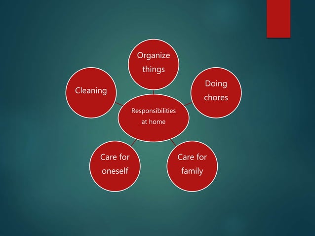 Responsibility | PPTX