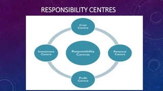 Responsibility ac | PPTX