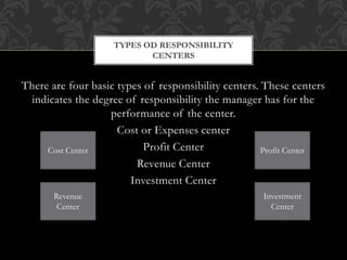 Responsibility accounting | PPTX