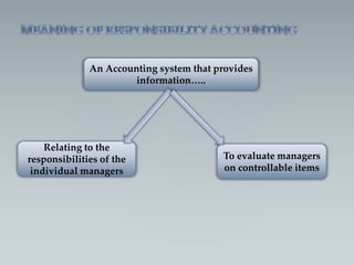 Responsibility accounting | PPTX
