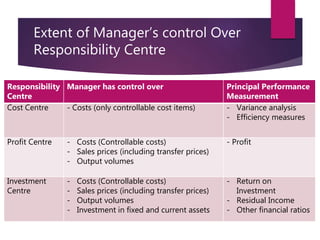 Responsibility accounting - Part A | PPTX