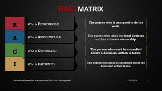 Responsibility assignment matrix (RACi Matrix) | PDF