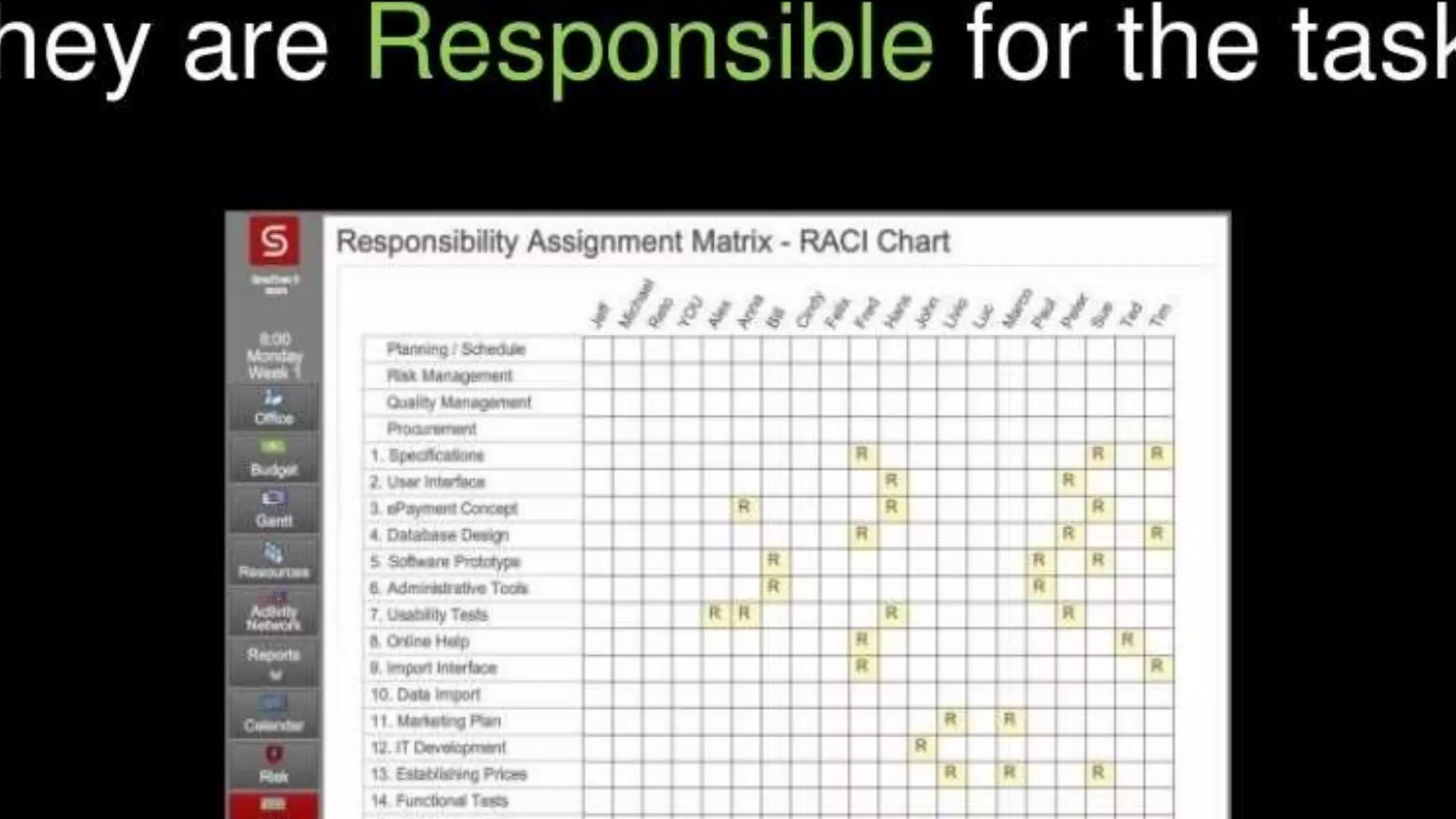 Responsibility assignment matrix RACI | PPTX | Physics | Science