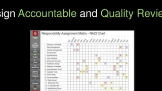 Responsibility assignment matrix RACI | PPTX | Physics | Science