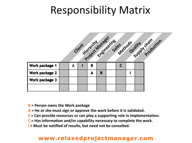 Responsibility matrix | PPTX