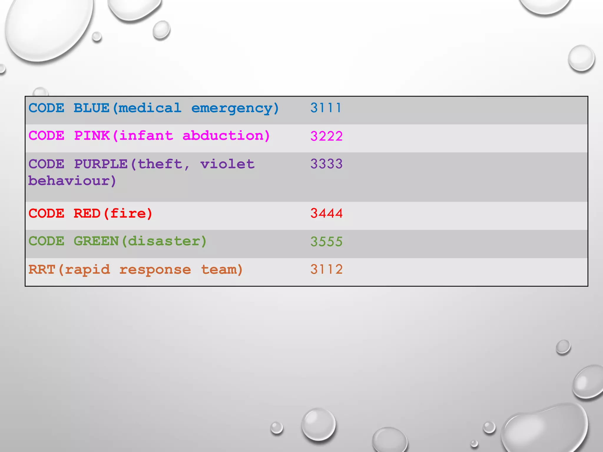 Responsibility of radiographer | PDF