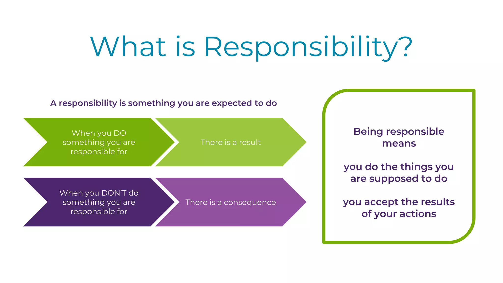 Responsibility Presentation.pptx
