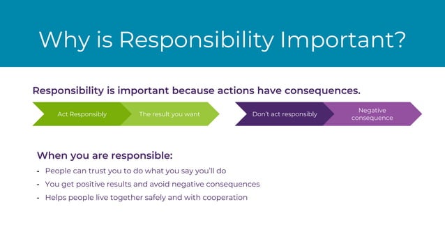 Responsibility Presentation.pptx | Family and Relationships
